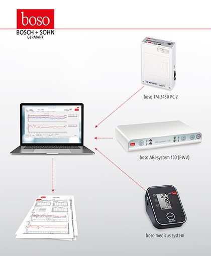 Aktuális - boso vérnyomásmérők - www.boso.co.hu