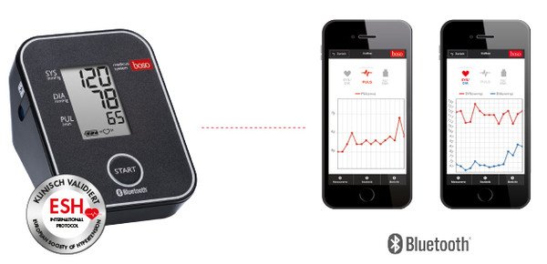 Boso medicus system - boso vérnyomásmérők - www.boso.co.hu
